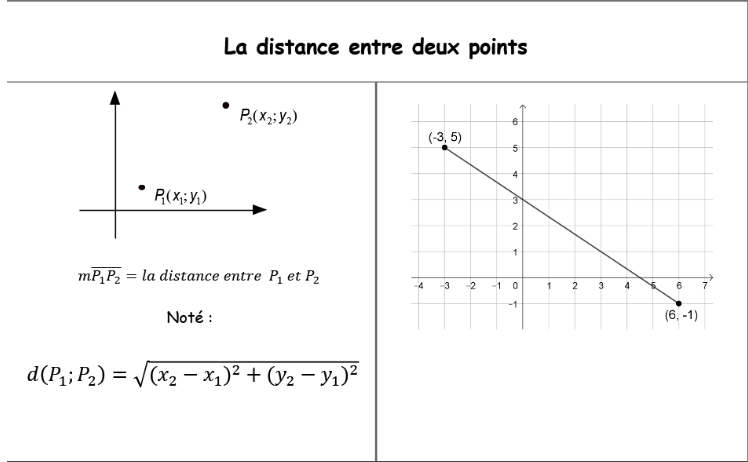 Module 3 – Matheulalie