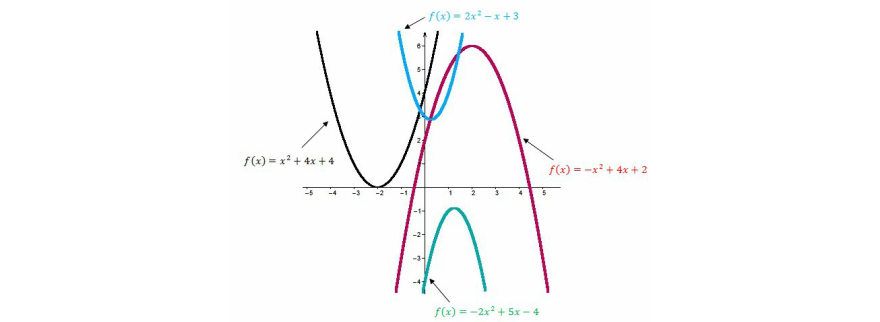 Module 5 – Matheulalie