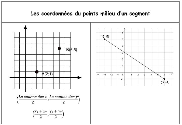 Module 3 – Matheulalie