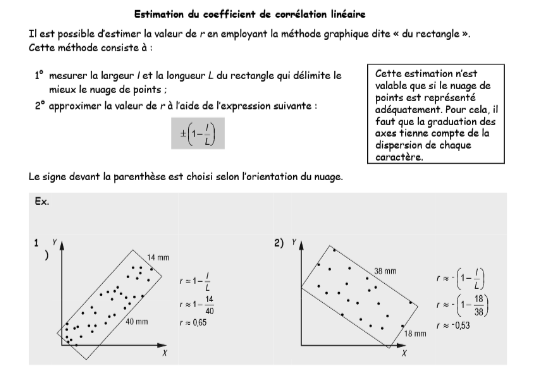 Module 7 – Matheulalie